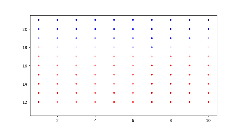 ブラックジャック問題(強化学習第2版 5 方策オン/オフ型)